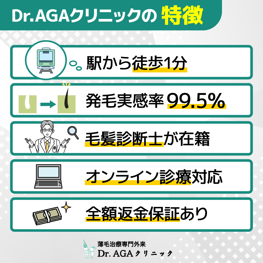 Dr.AGAクリニックの評判は？ 発毛実感率99.5％のクリニックに駅から徒歩1分で通える
